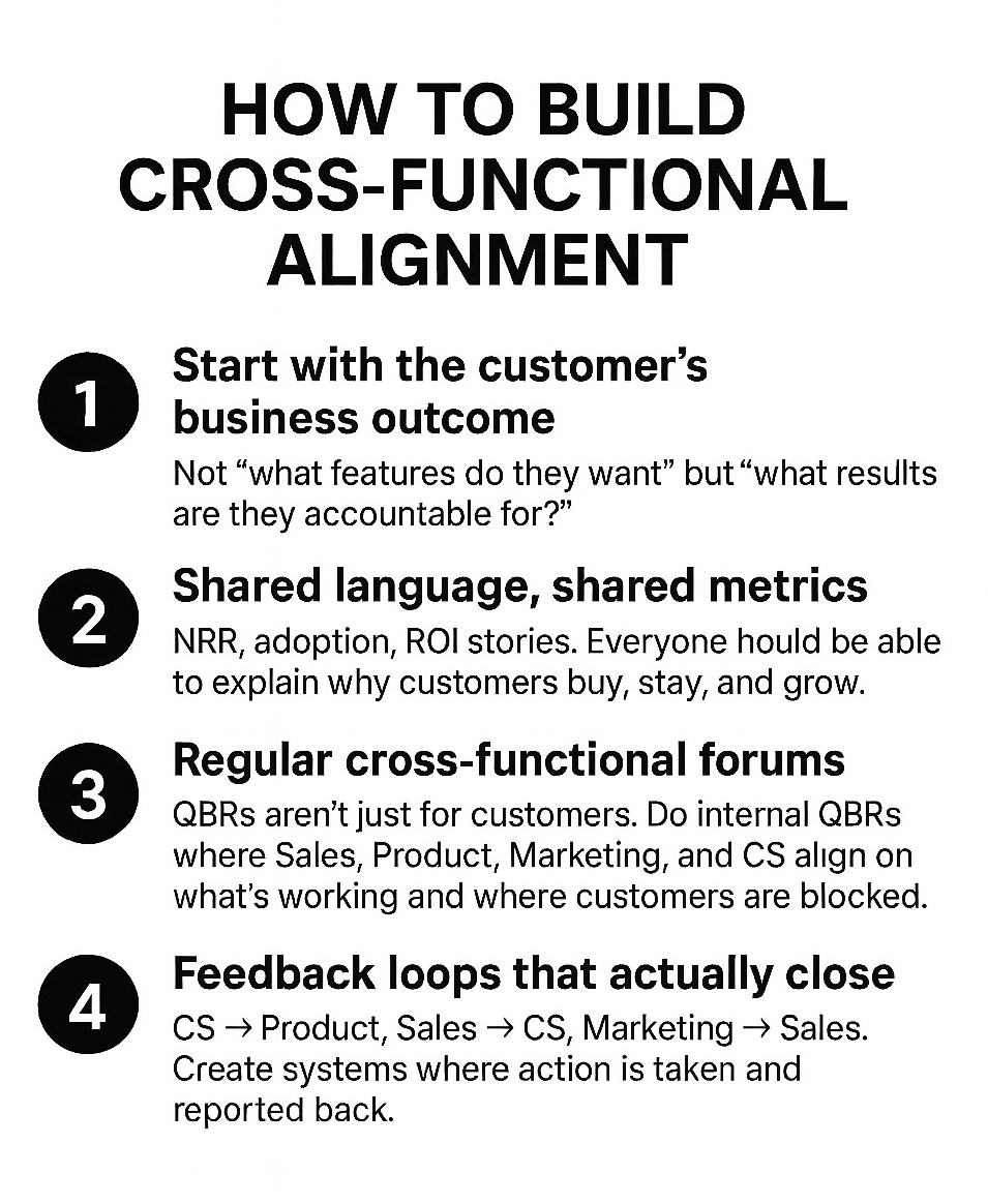 Building Cross-Functional Alignment (Sales, Product, Marketing, CS) to ...